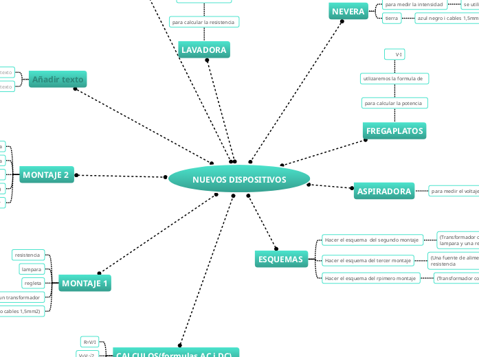NUEVOS DISPOSITIVOS - Mind Map